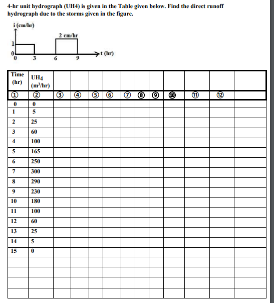 Solved 4-hr unit hydrograph (UH4) is given in the Table | Chegg.com