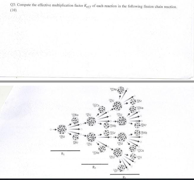 Solved Q3: Compute the effective multiplication factor Kerf | Chegg.com
