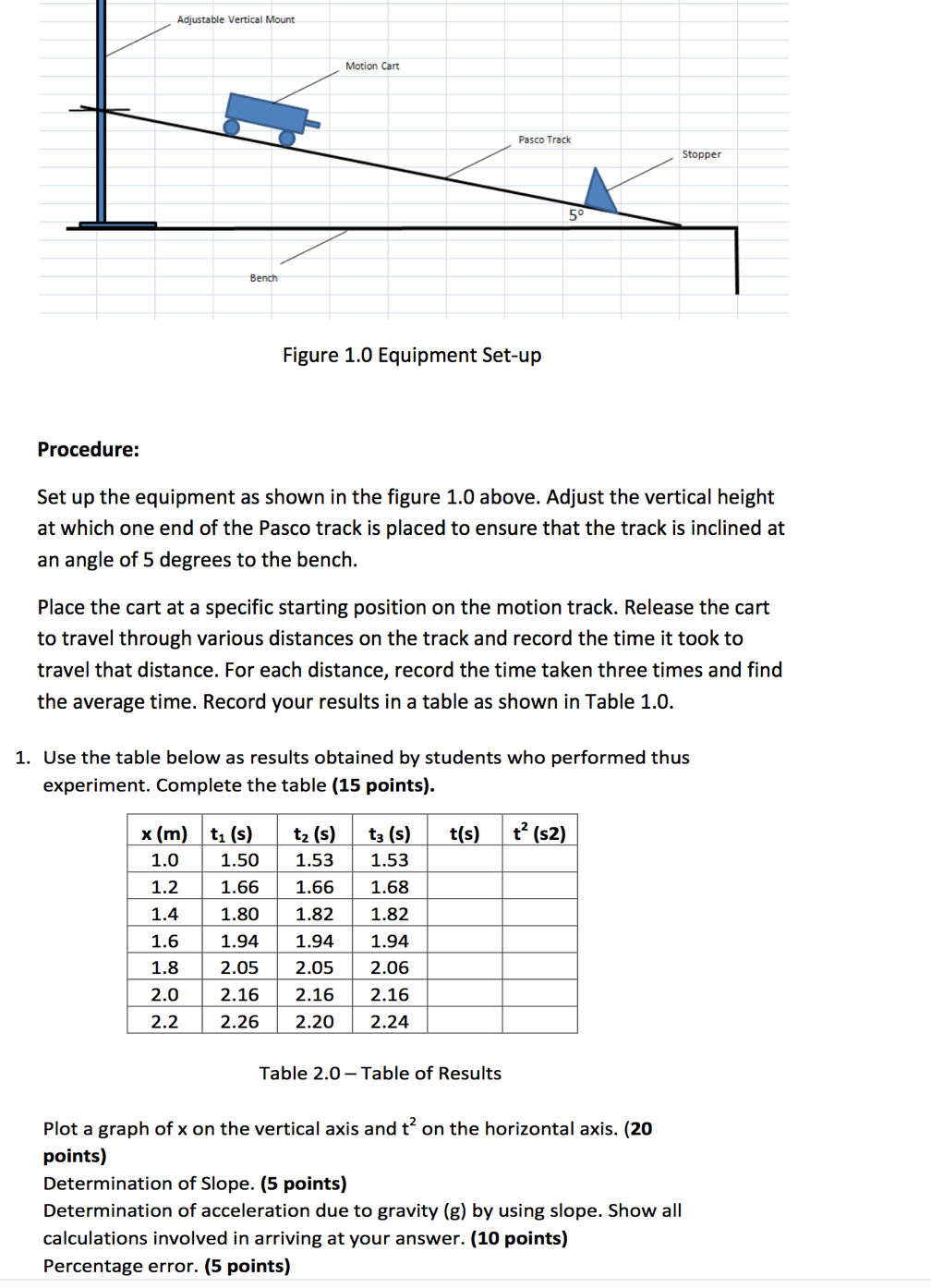 Solved Adjustable Vertical Mount Motion Cart Pasco Track | Chegg.com