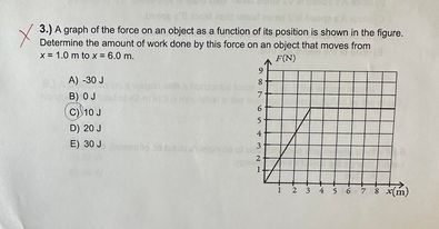 Solved 3.) ﻿A graph of the force on an object as a function | Chegg.com