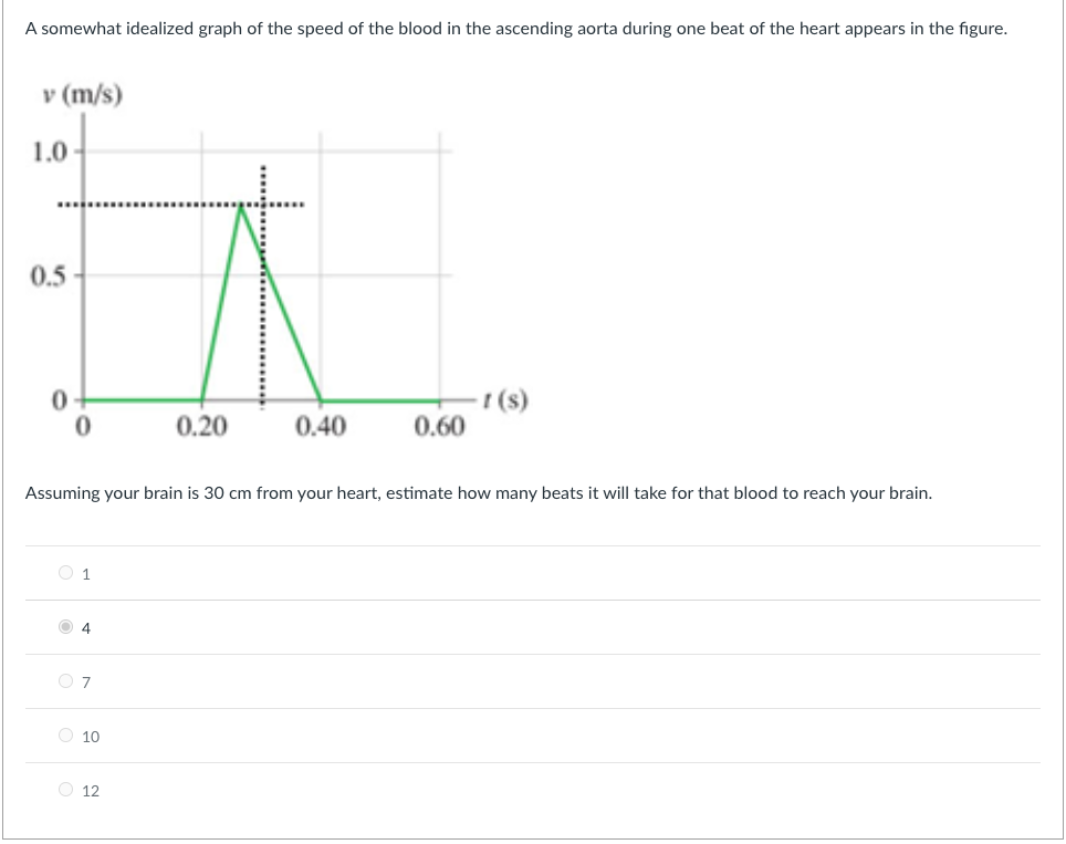 Solved The answer is correct; just looking to improve my | Chegg.com