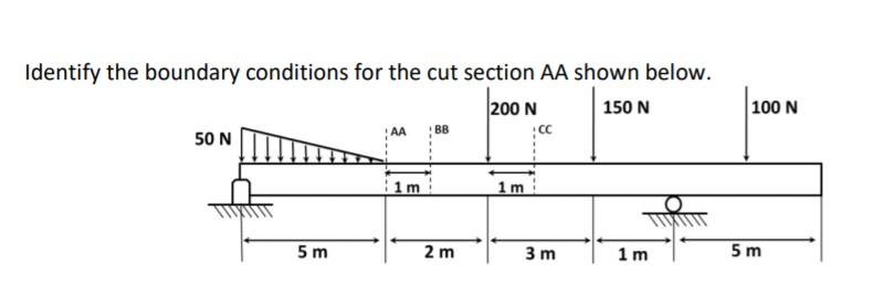 Solved Identify the boundary conditions for the cut section | Chegg.com
