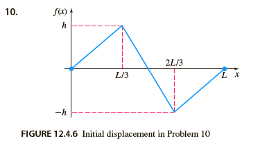 Solved In Problems 7-10 a string is tied to the x-axis at | Chegg.com