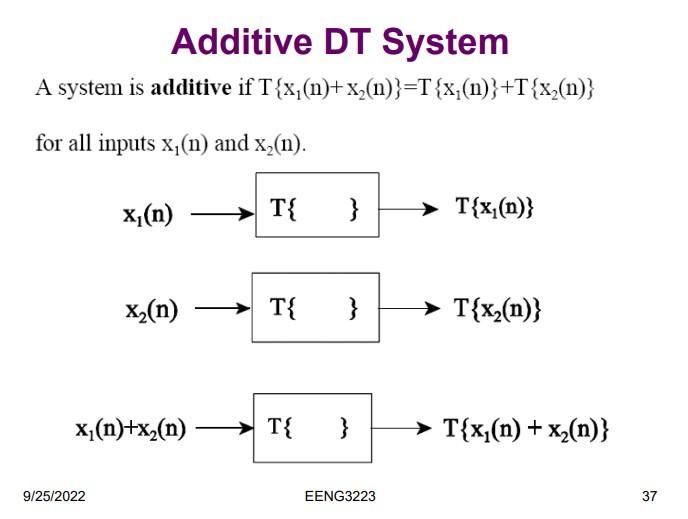Solved 1. Show that the DT system y[n]=x[n]−x[n−1]+2 is | Chegg.com