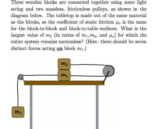 Solved Three wooden blocks are connected together using some | Chegg.com