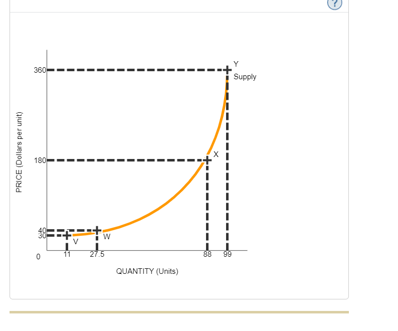 Solved True or False: As firms reach near maximum capacity | Chegg.com