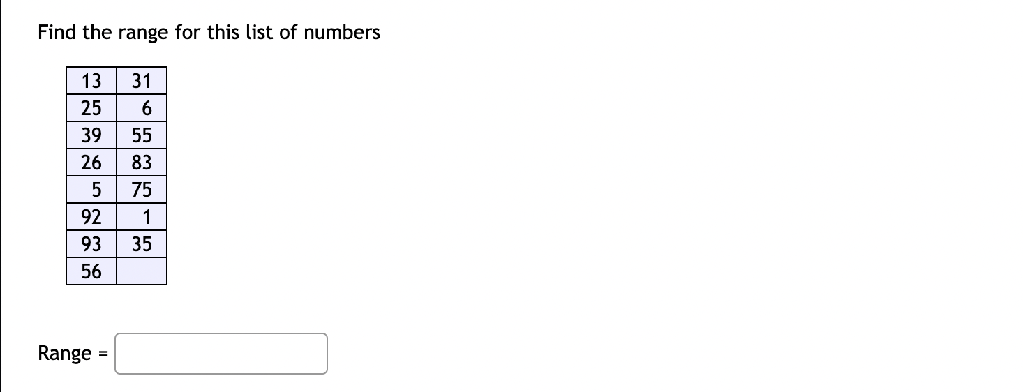 Find the range for this list of numbersRange = | Chegg.com