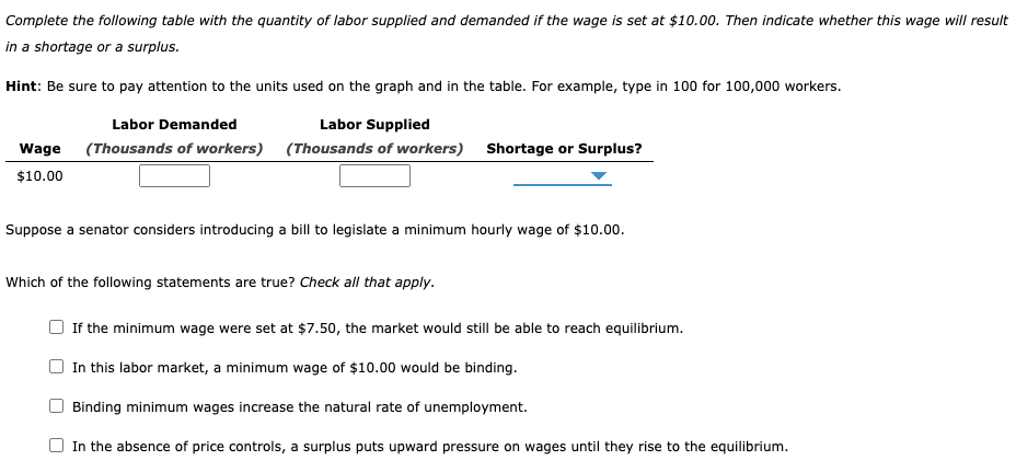 Solved 5. Minimum-wage laws and unemployment Consider the | Chegg.com