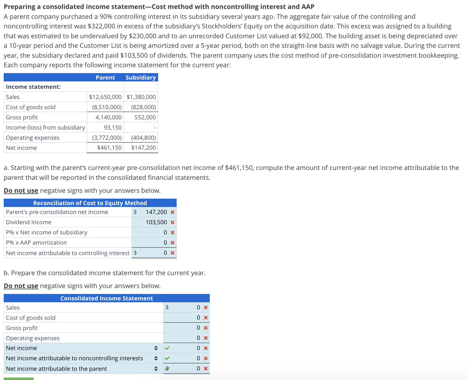 Solved Preparing a consolidated income statement-Cost method | Chegg.com