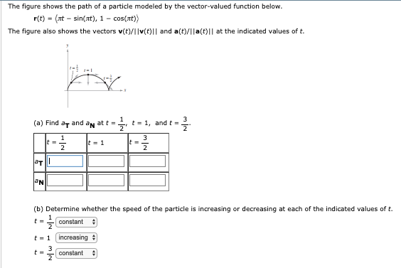 Solved The figure shows the path of a particle modeled by | Chegg.com