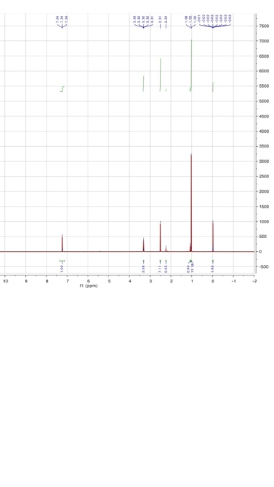 Solved This is 1H NMR of Dimedone. Idenitfy which peaks | Chegg.com