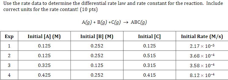 Solved Use the rate data to determine the differential rate | Chegg.com
