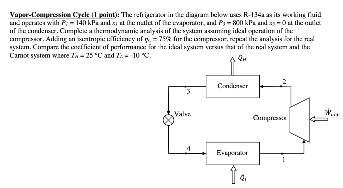 Solved Vapor-Compression Cycle (1 point): The refrigerator | Chegg.com
