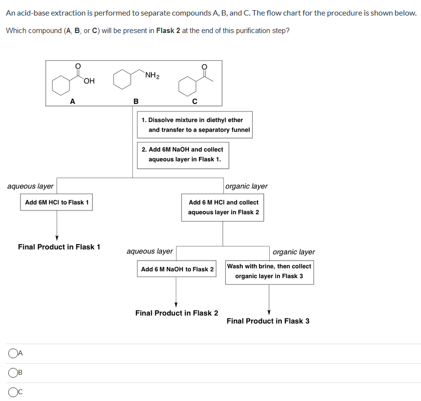 Solved What direction is equilibrium favored in the | Chegg.com