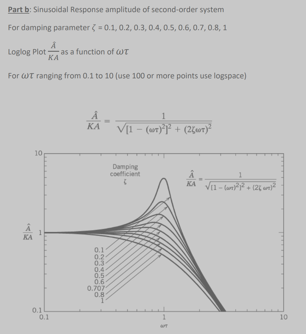 Solved Problem 4: Step-response of a general second-order | Chegg.com