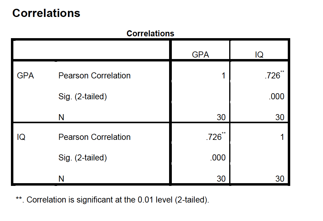 Solved a. Multiple modes exist. The smallest value is | Chegg.com
