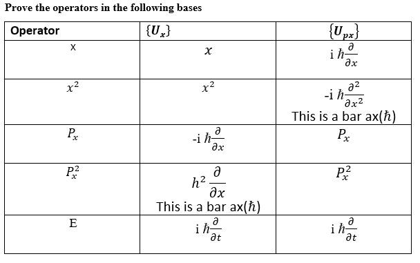 Solved Prove the operators in the following bases | Chegg.com