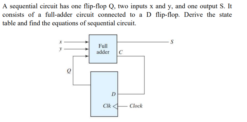 Solved A sequential circuit has one flip-flop Q, two inputs | Chegg.com