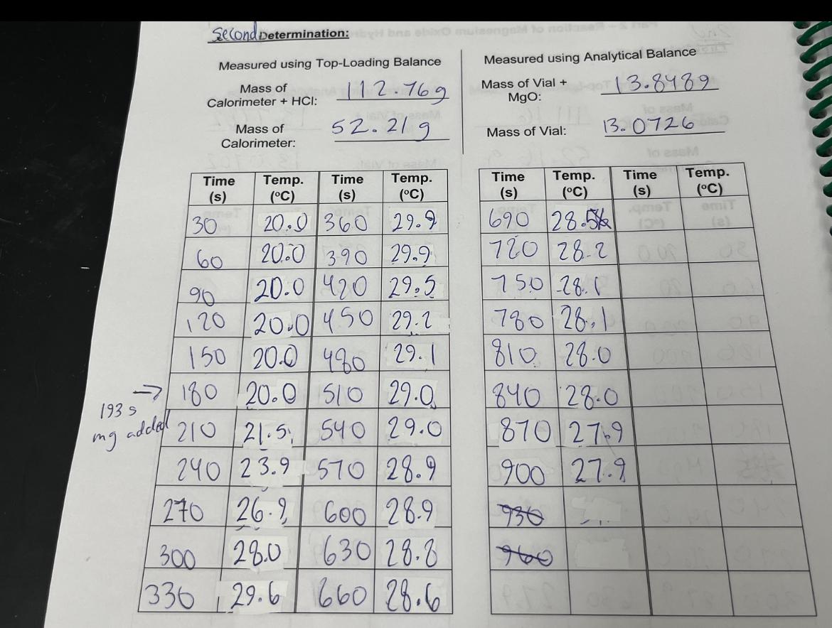 Using your own lab-obtained data, input your | Chegg.com