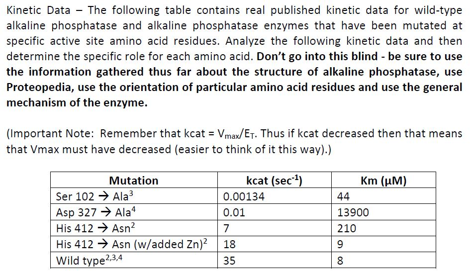 Solved Kinetic Data – The following table contains real | Chegg.com