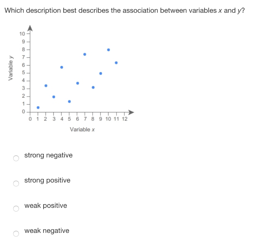 Solved Which equation is a quadratic model for the data set? | Chegg.com