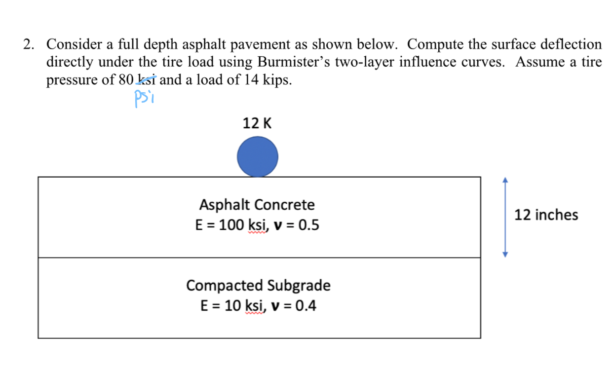 Solved 2. Consider a full depth asphalt pavement as shown | Chegg.com