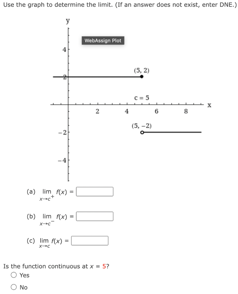 Solved Use the graph to determine the limit. (If an answer | Chegg.com