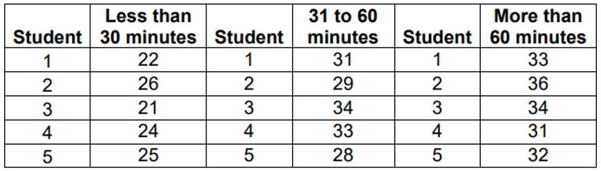 Solved Address all the following points to complete Section | Chegg.com