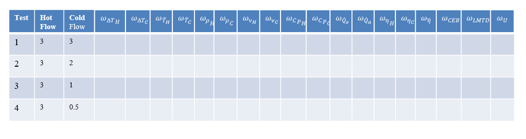 Using the Kline Mclintok method what is the equation | Chegg.com