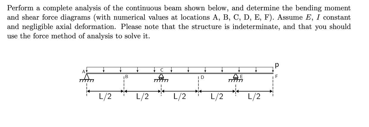 Perform a complete analysis of the continuous beam | Chegg.com