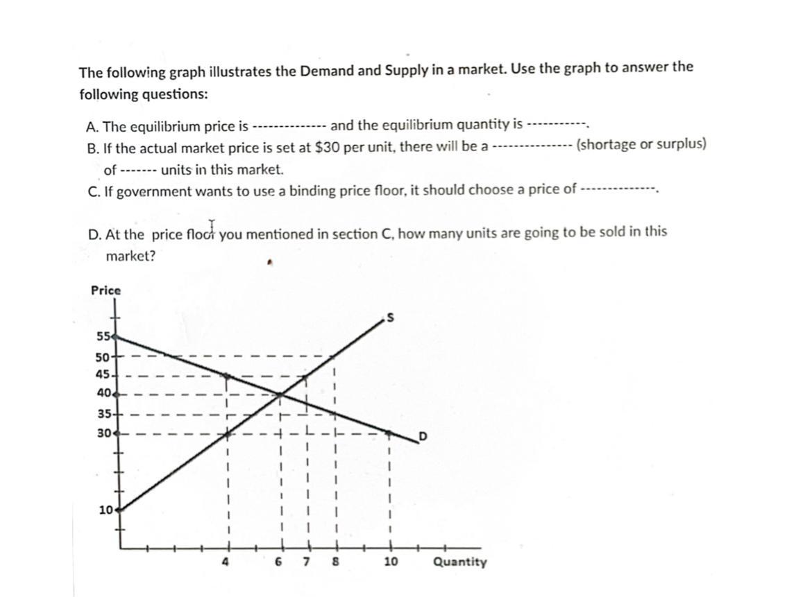 Solved The following graph illustrates the Demand and Supply | Chegg.com
