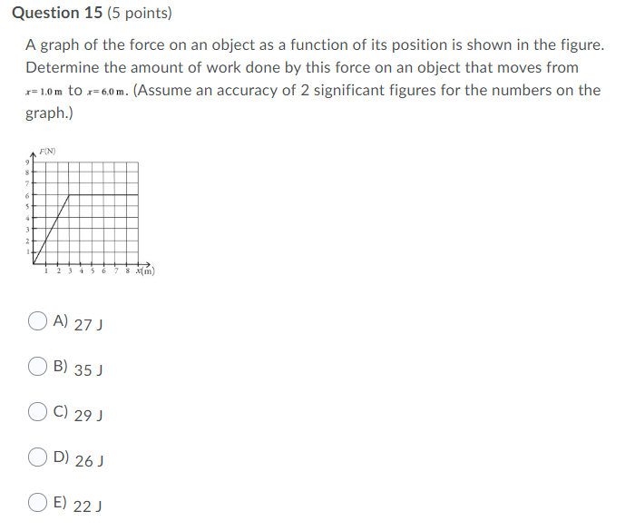 Solved Question 15 (5 points) A graph of the force on an | Chegg.com