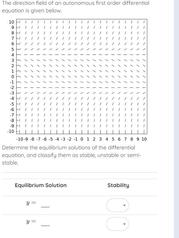 Solved The direction field of an autonomous first order | Chegg.com