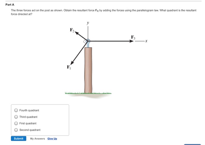 Solved Part A The three forces act on the post as shown, | Chegg.com