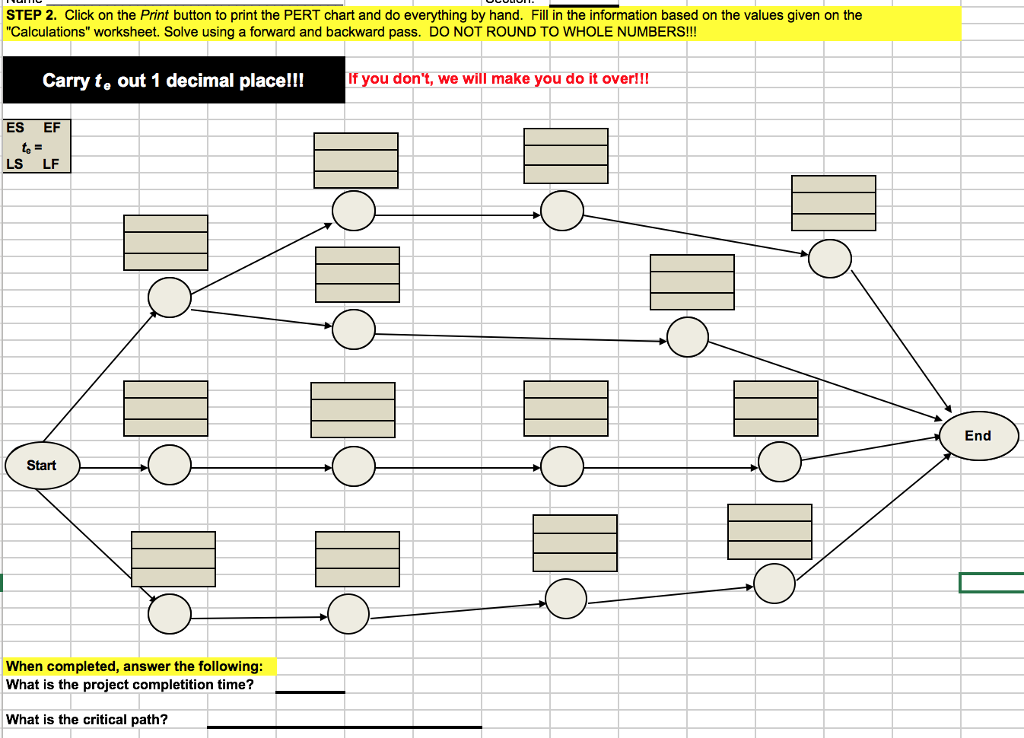 Problem 17-12 A project manager has compiled a list | Chegg.com