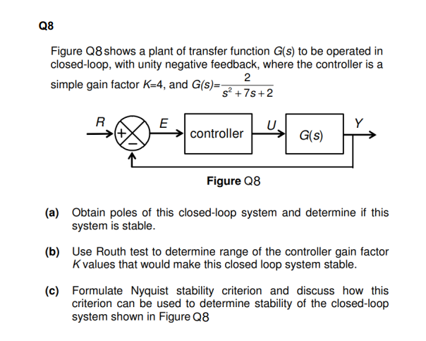 Solved Figure Q8 shows a plant of transfer function G(s) to | Chegg.com