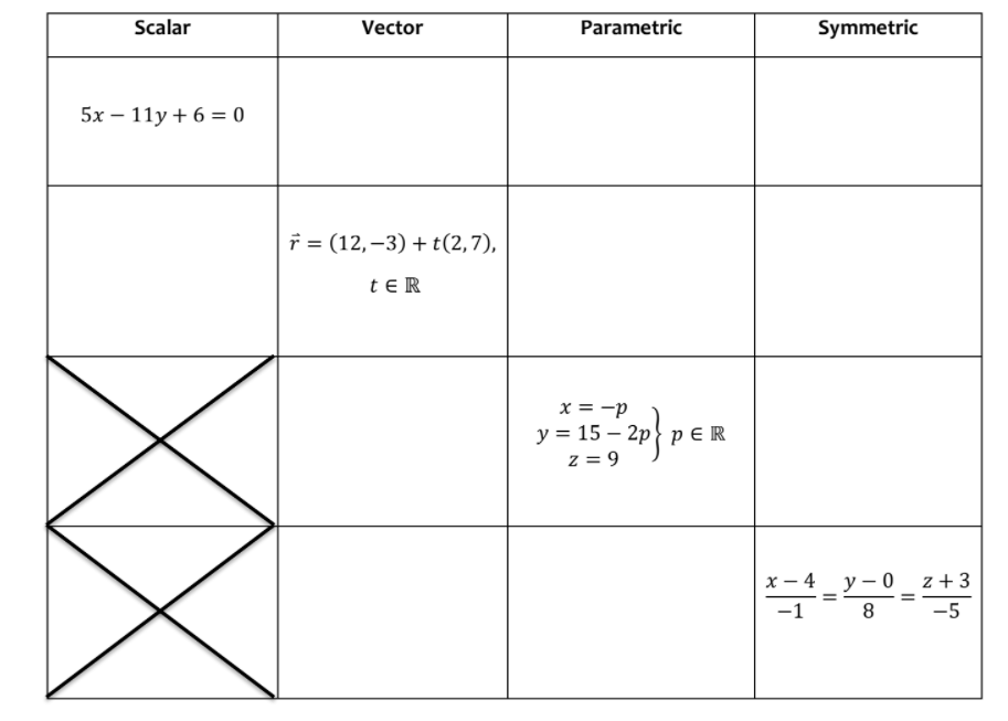 Solved Scalar Vector Parametric Symmetric 5x 11y 6 0