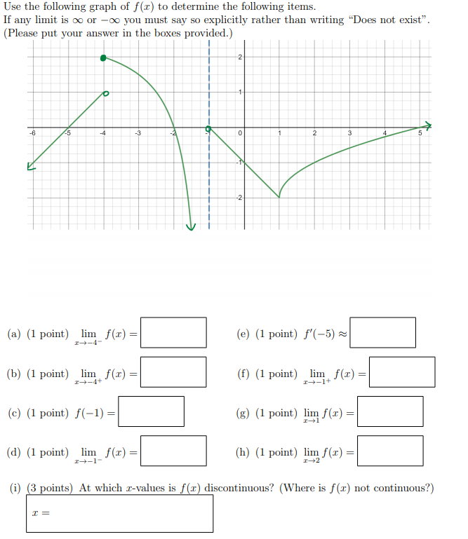 Solved 2. Use the following graph of f(x) to determine the | Chegg.com