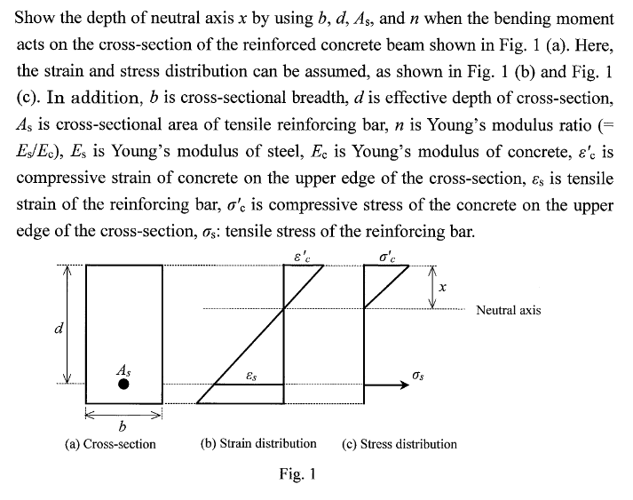 Solved Show the depth of neutral axis x ﻿by using b,d,As, | Chegg.com