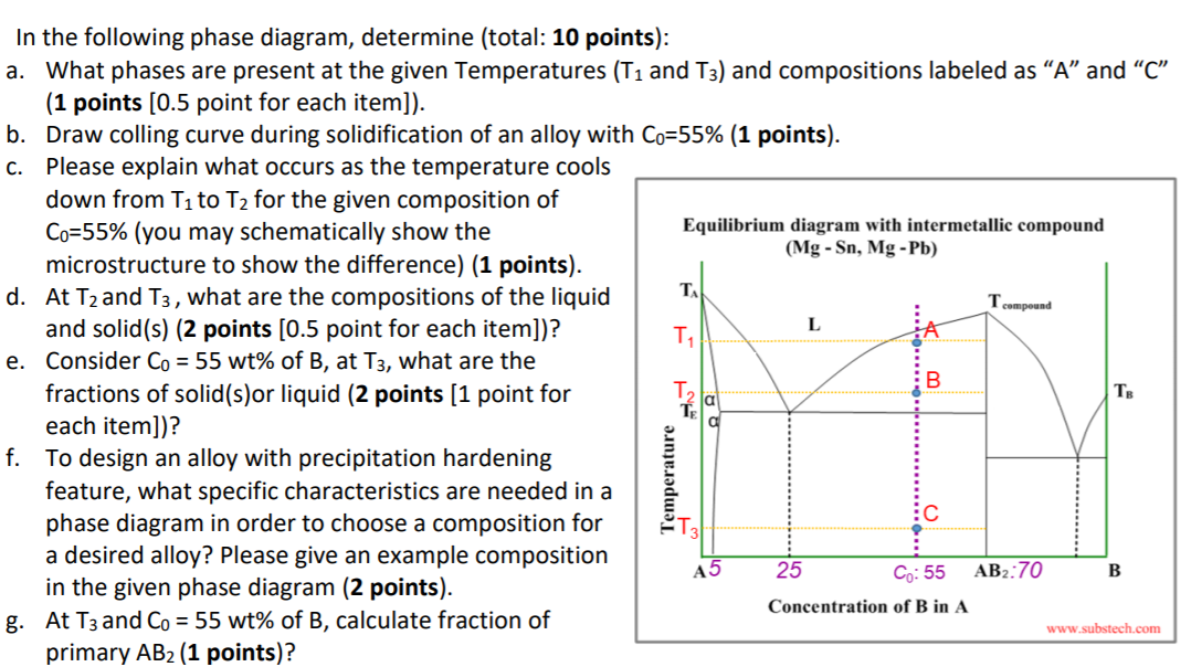 Solved C. TA compound L In the following phase diagram, | Chegg.com