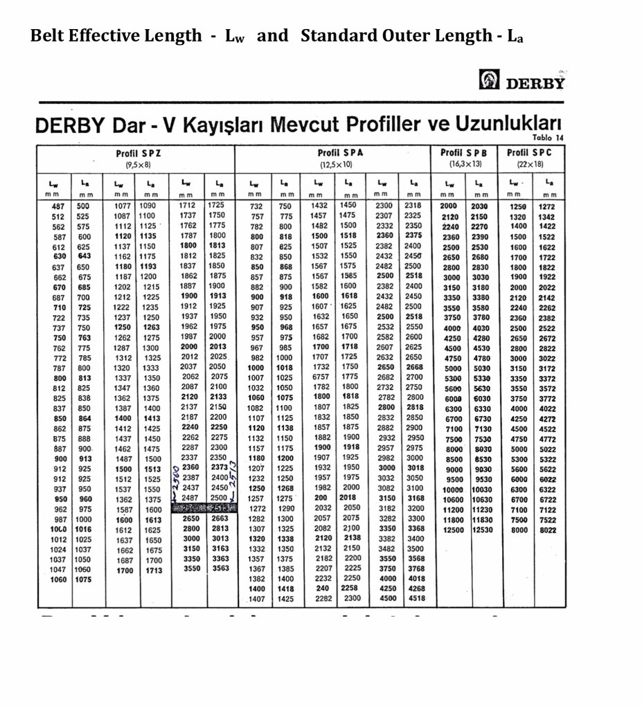 Spz Belt Size Chart Attractive Design | www.oceanproperty.co.th