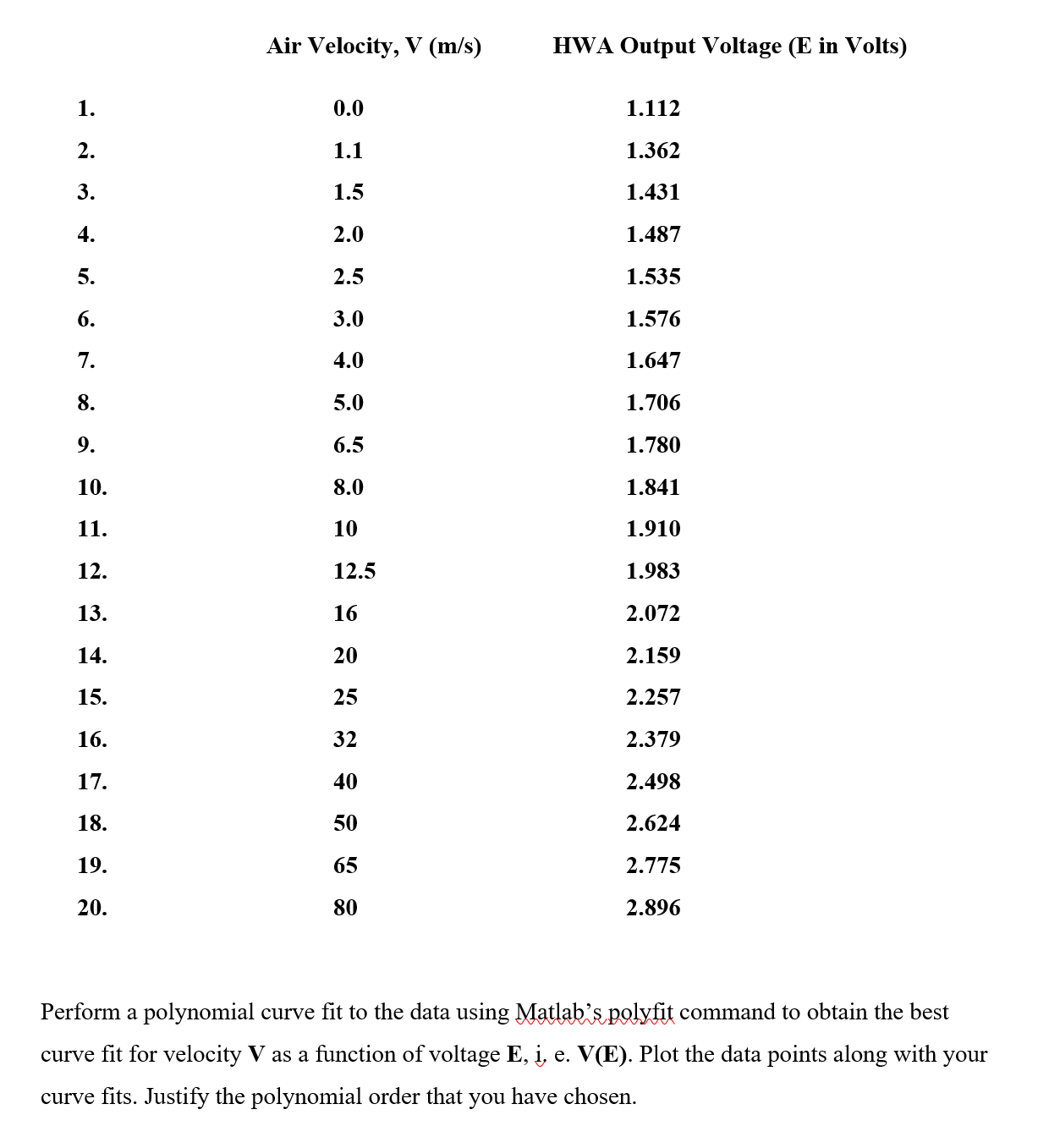Solved Perform a polynomial curve fit to the data using | Chegg.com