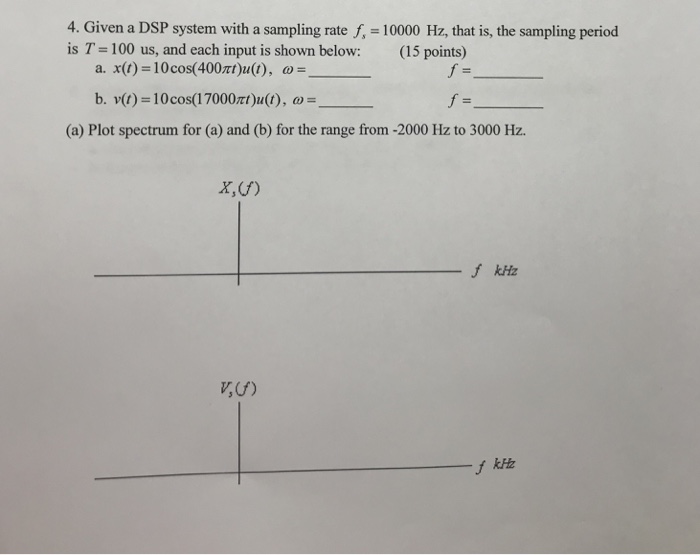 Solved 4. Given a DSP system with a sampling rate f, -10000 | Chegg.com