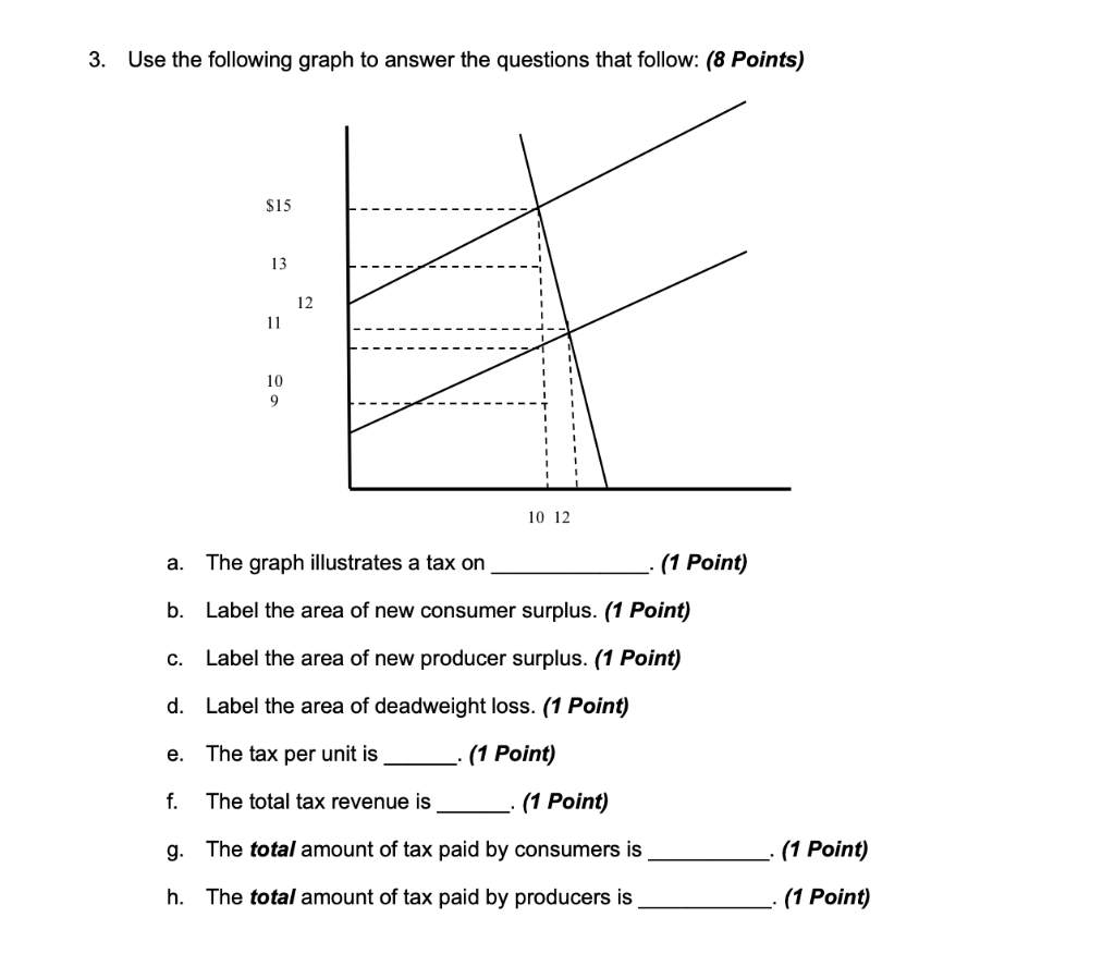 Solved 3. Use the following graph to answer the questions | Chegg.com