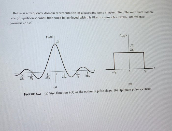 Below is a frequency domain representation of a | Chegg.com