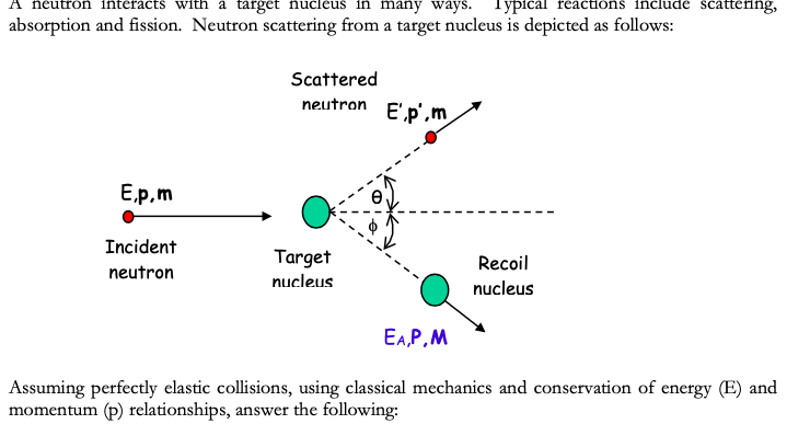 Solved absorption and fission. Neutron scattering from a | Chegg.com