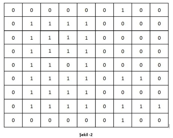 After creating a 9x9 image of a rectangular object in | Chegg.com