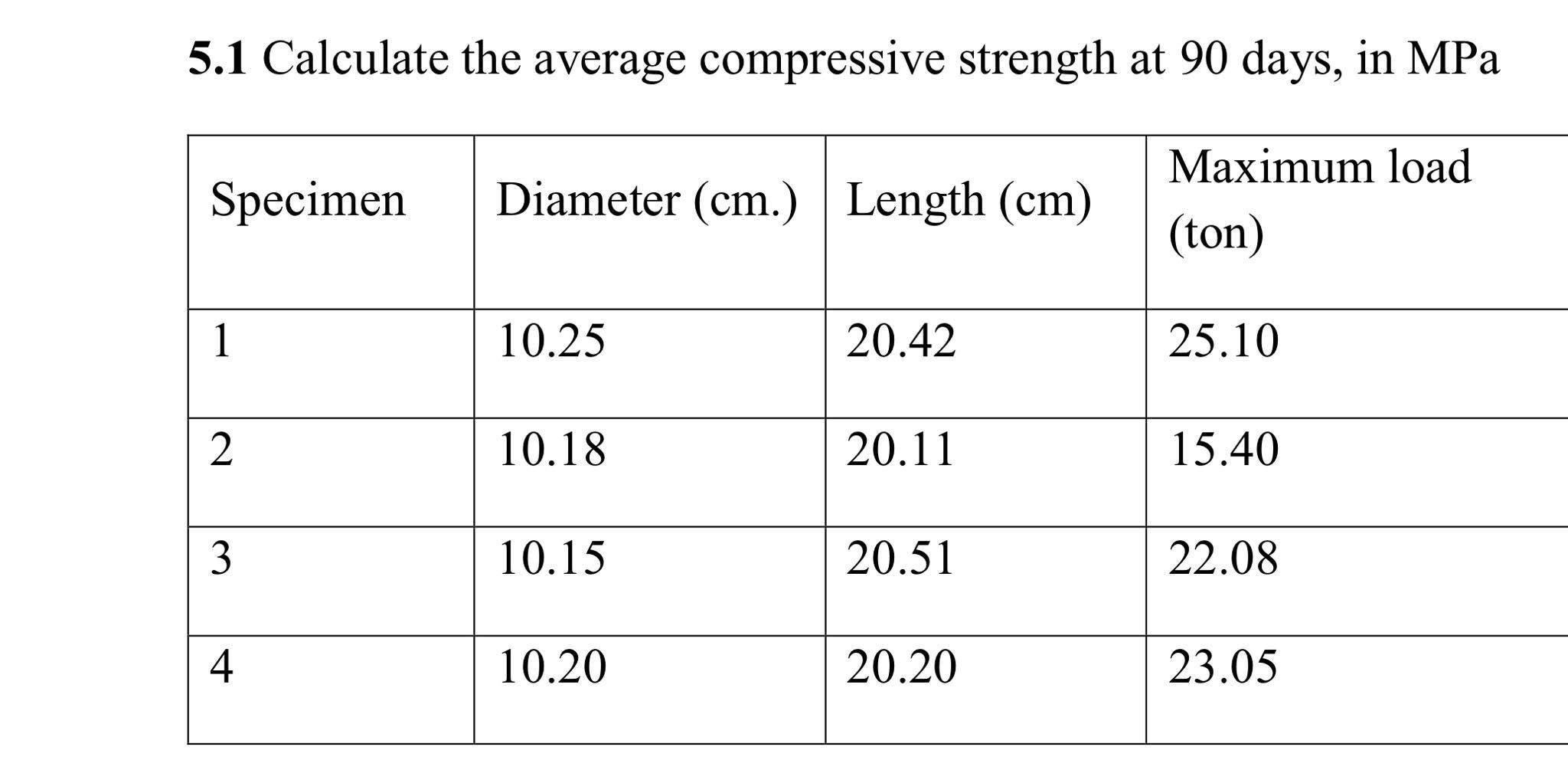 Solved 5.1 Calculate the average compressive strength at 90 | Chegg.com