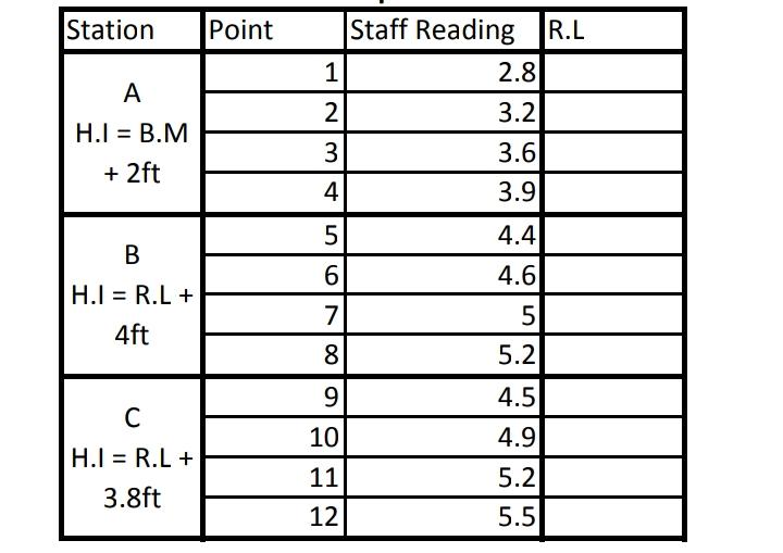 Solved Each point is at a distance of 50ft B. M=1100 Create | Chegg.com
