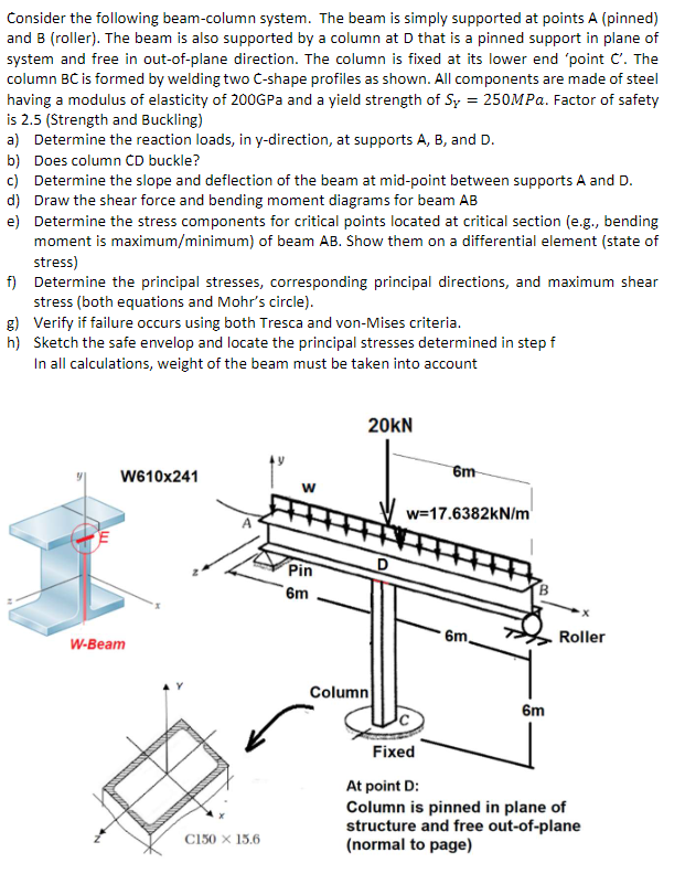 Consider the following beam-column system. The beam | Chegg.com